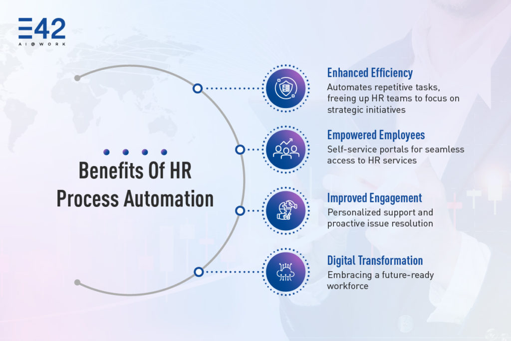 AI in HR Automation: Redefining Human Resource Management