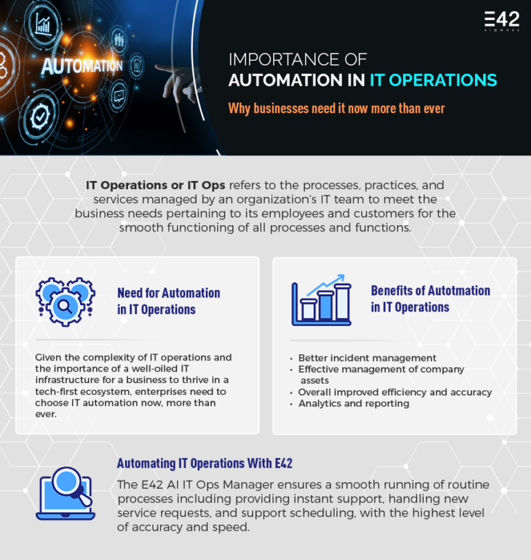 Elevate Your IT Operations with AI-led Automation