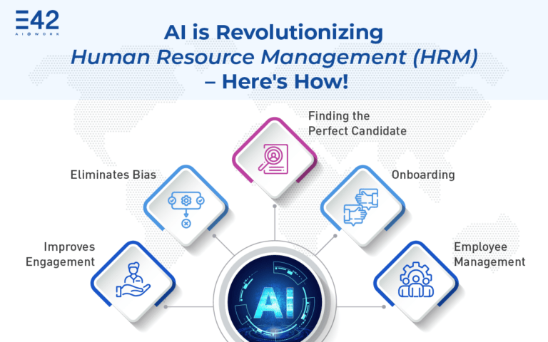 Role of AI-led Automation in HR Management