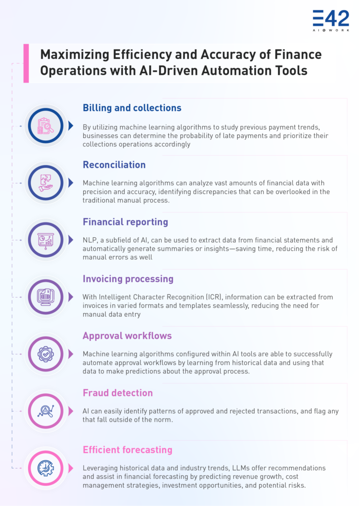 Benefits of AI-Led Automation in Financial Operations