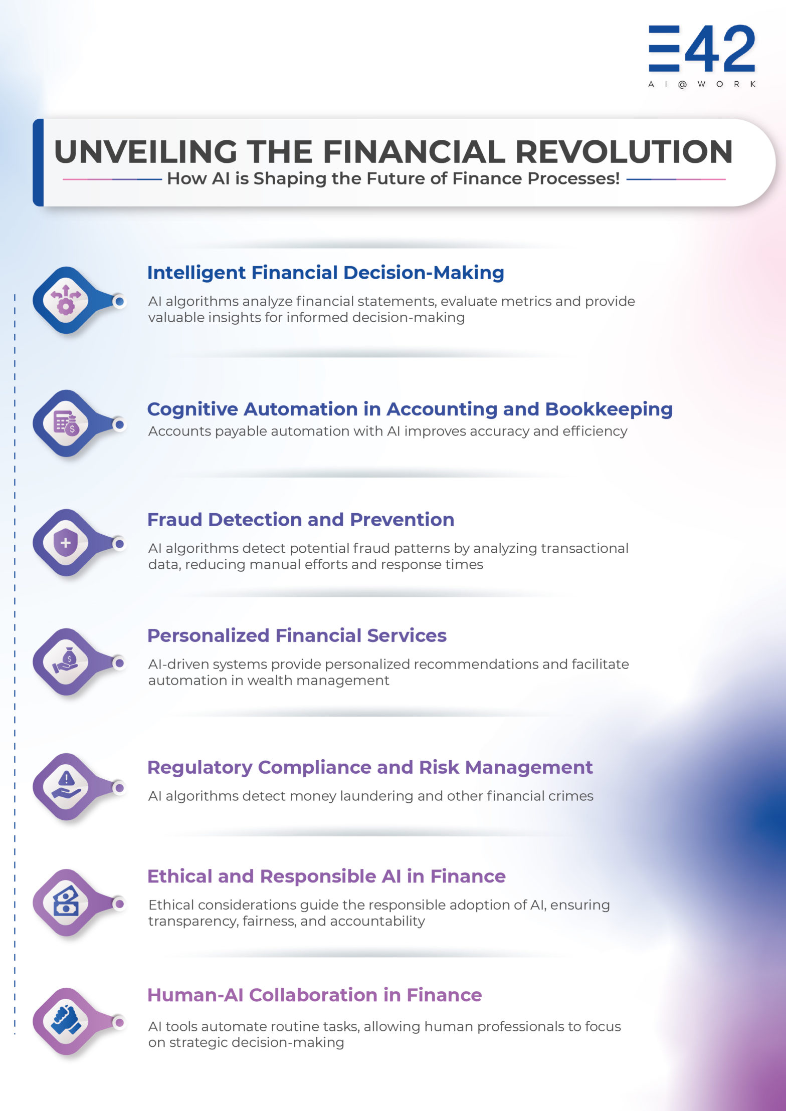 The Role of AI in Reshaping the Future of Finance Industry