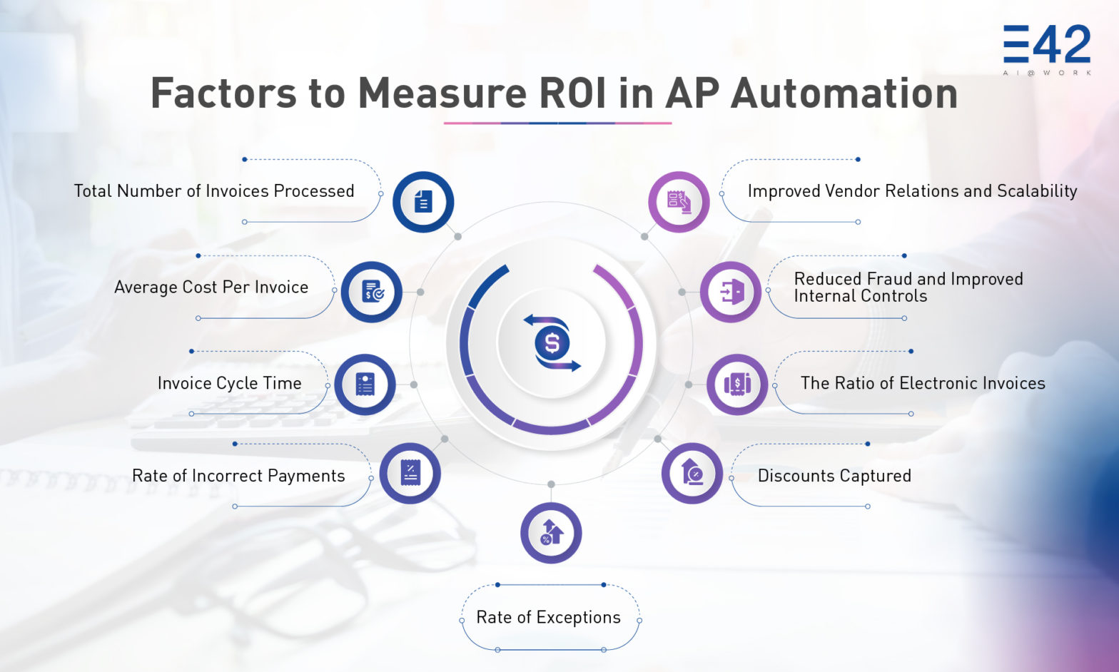 Elevate Efficiency & Growth with Accounts Payable Process Automation