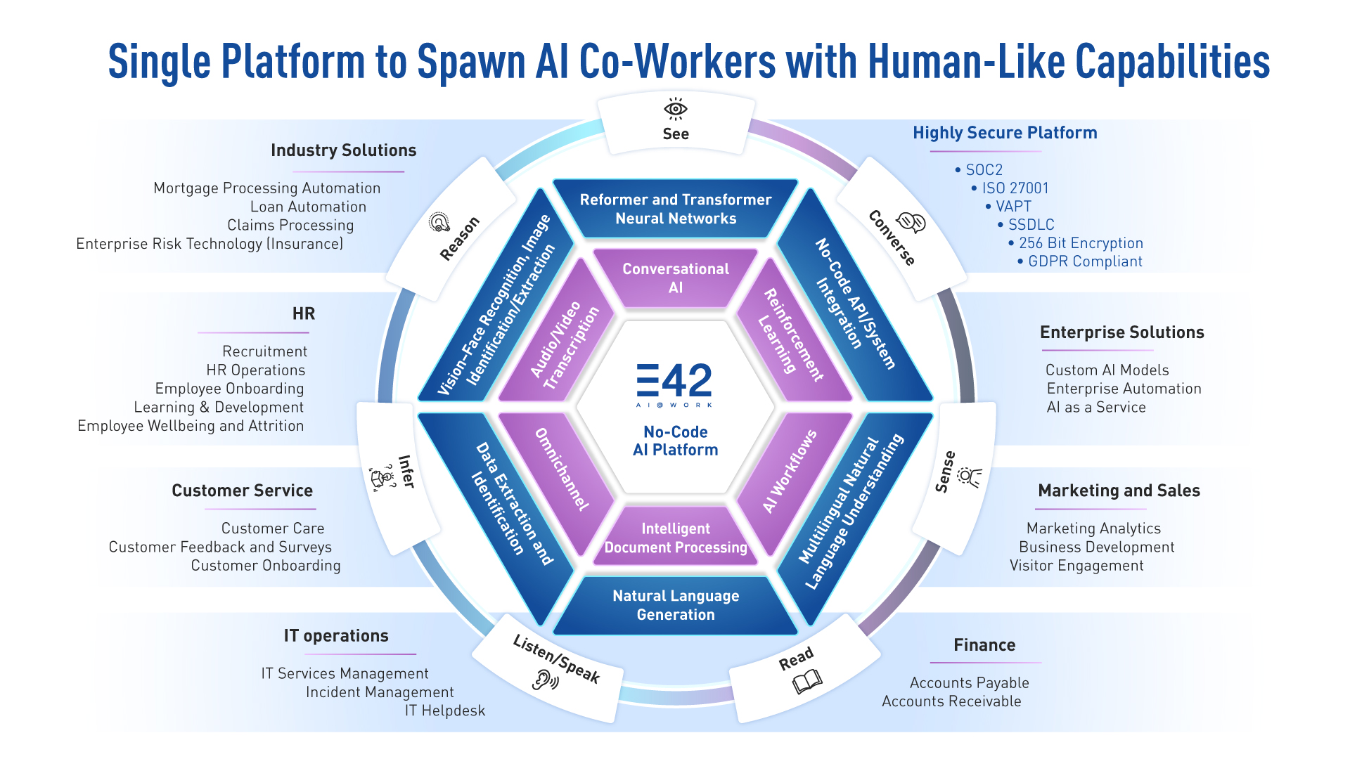 Transform Your Business with Our Cognitive Automation Platform