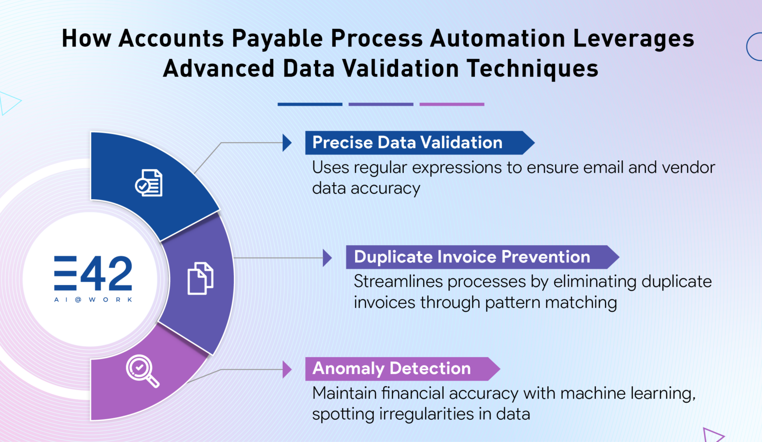 Importance of Data Validation in Accounts Payable Process Automation