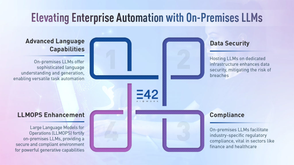 LLM in Generative AI: Applications, Benefits & Use Cases
