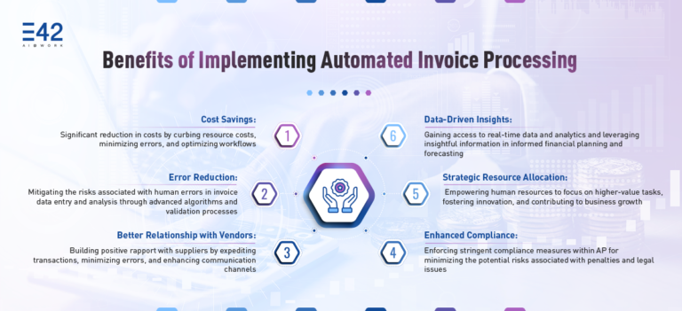 Future AP Process with Automated Invoice Processing