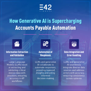 What is the Role of Generative AI in Accounts Payable?