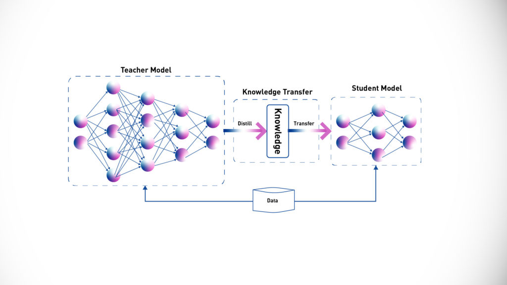 What are the Techniques to Optimize AI Model Size and Performance?