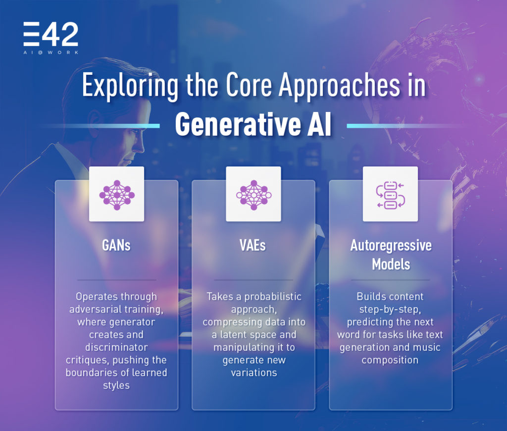 Generative AI—What is it and How Does it Work?