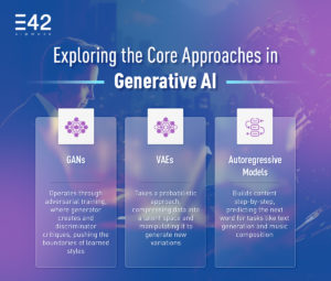 Generative AI—What is it and How Does it Work?