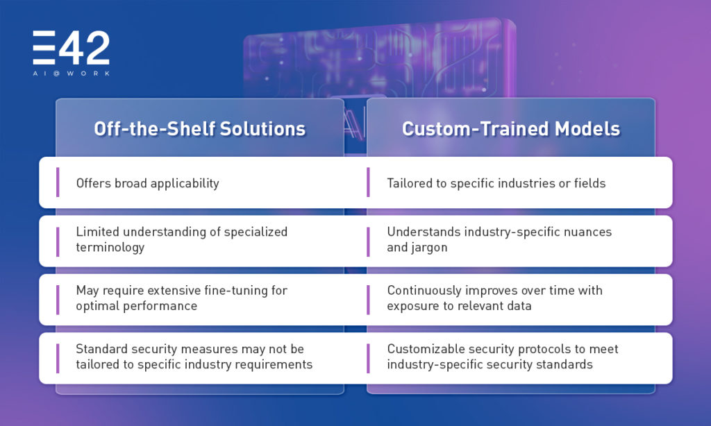Generative AI—What is it and How Does it Work?