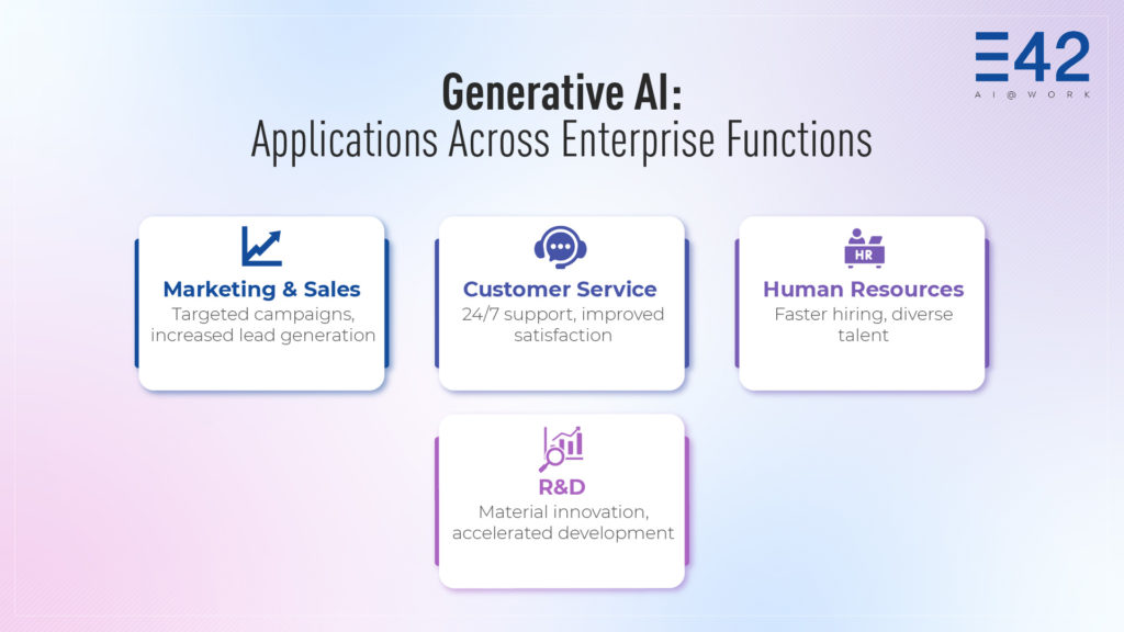 Generative AI Applications and Use Cases for Enterprise