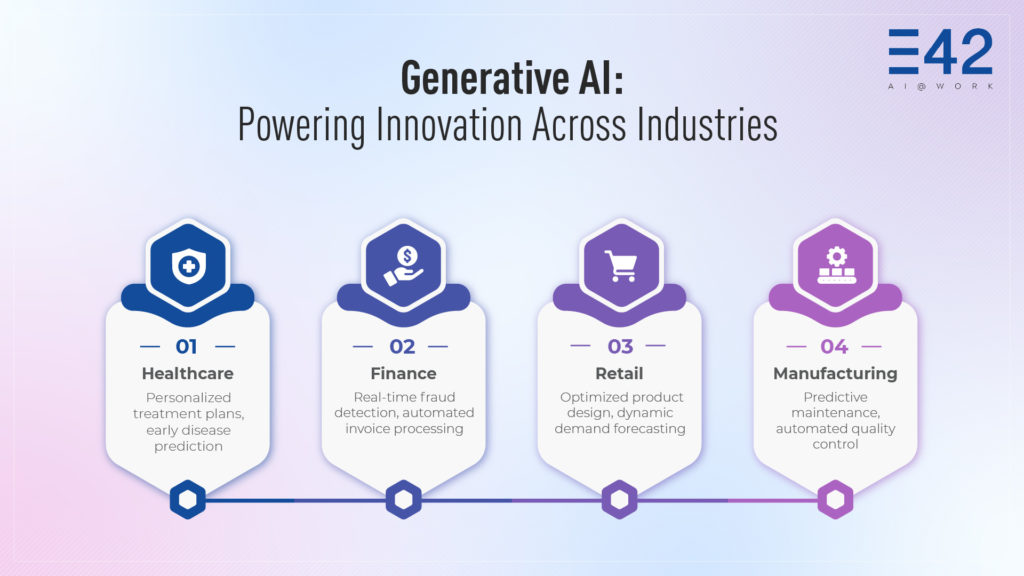 Generative AI Applications and Use Cases for Enterprise