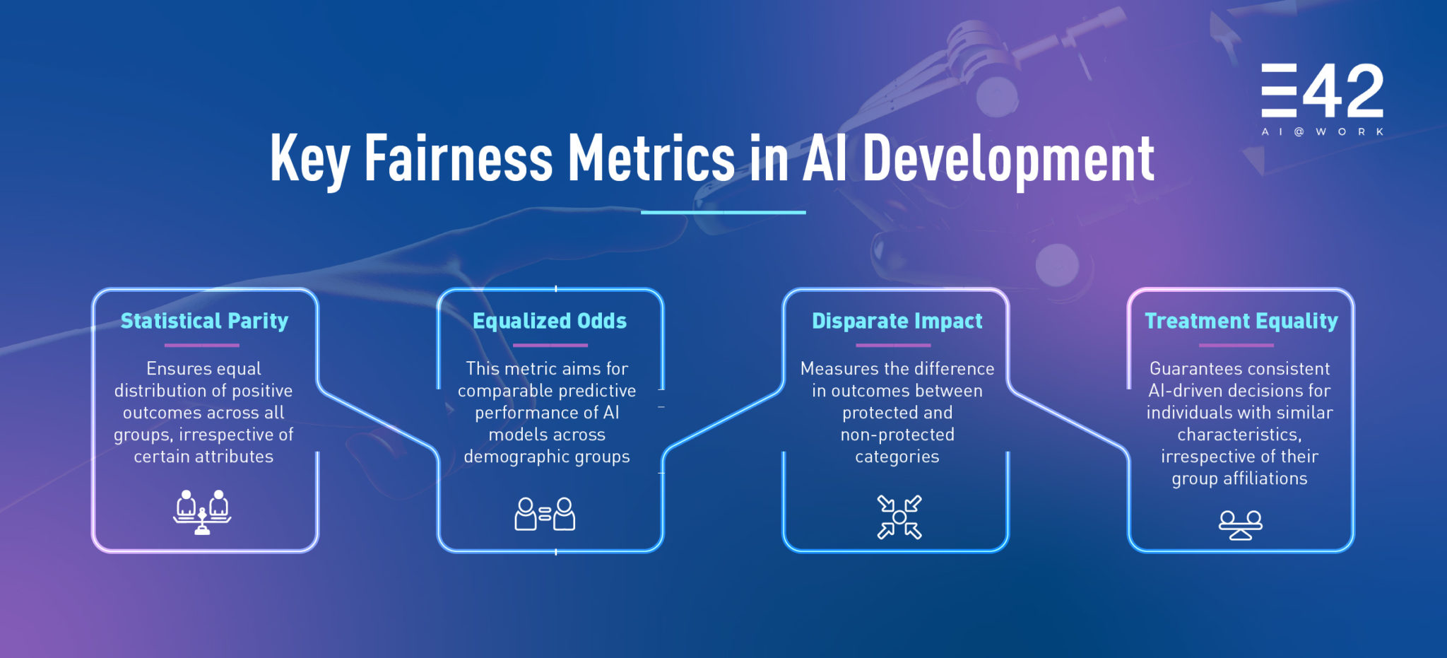 Bias in Generative AI: Definition, Causes & Solutions | E42