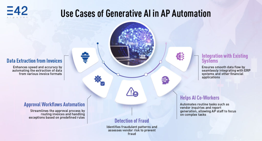 Generative AI Use Cases in Accounts Payable Automation