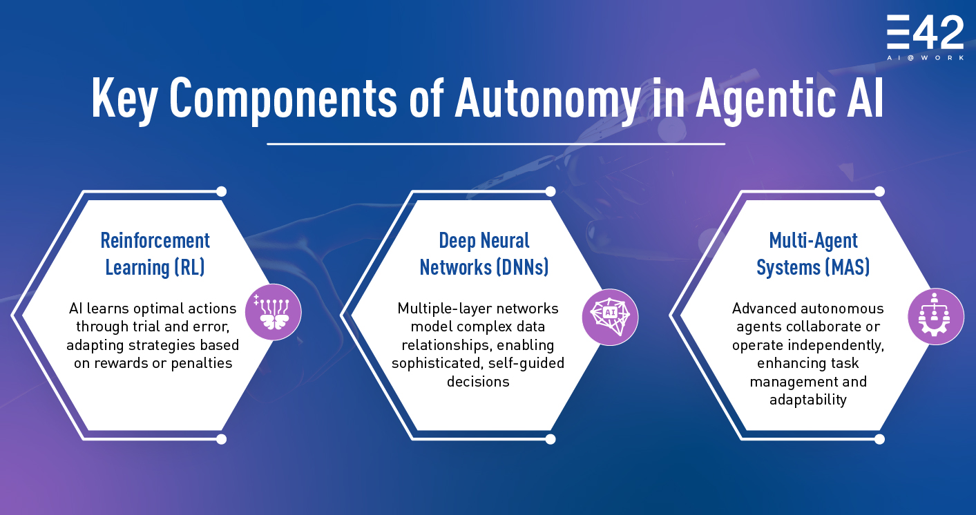 Agentic AI The Future Of Autonomous Intelligence Agentic AI The Future Of Autonomous Intelligence