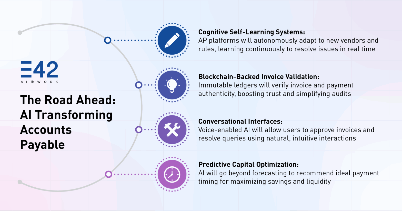 How AI in Accounts Payable is Transforming AP Function?